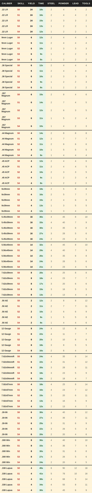 Ammo crafting recipes rebalance at SCUM Nexus - mods and community